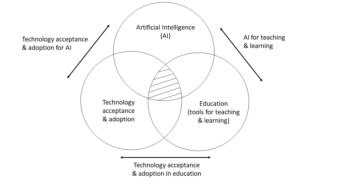 My personal research journey – educ[AI]tion