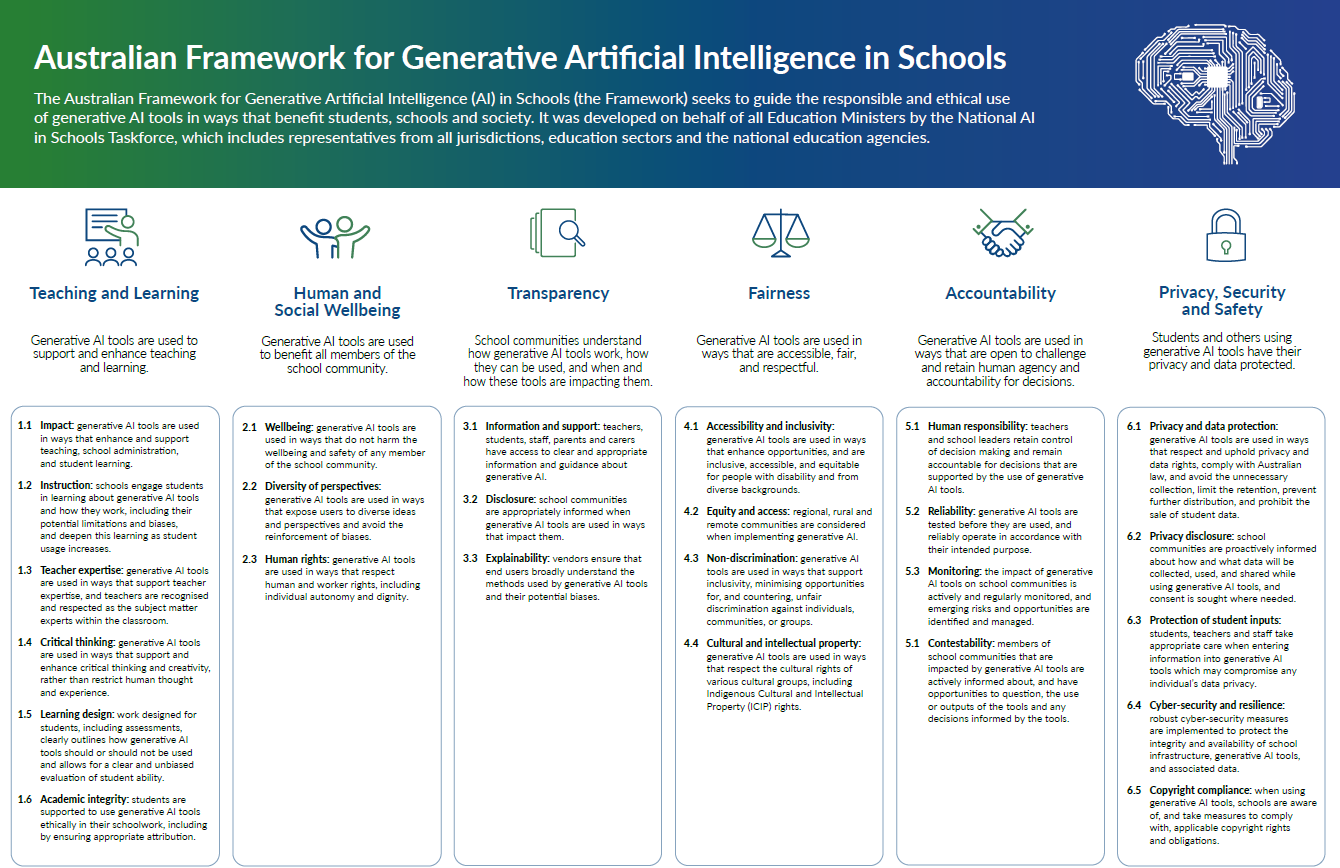 Framework for Generative Artificial Intelligence in Schools (Australia, 2023) – educ[AI]tion